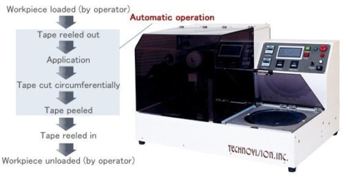 Semi-Automatic Wafer Mounting System | Automated Wafer Mounter