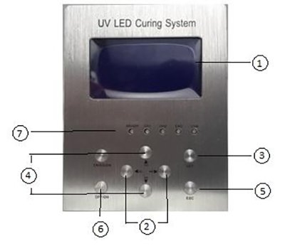 UV LED Spot Curing System | LED UV Curing Systems