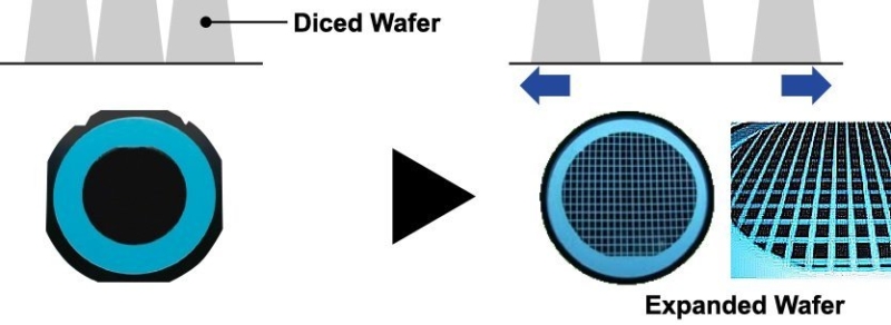 Semi-Automatic Semiconductor Wafer Expanders | Die Matrix Expander